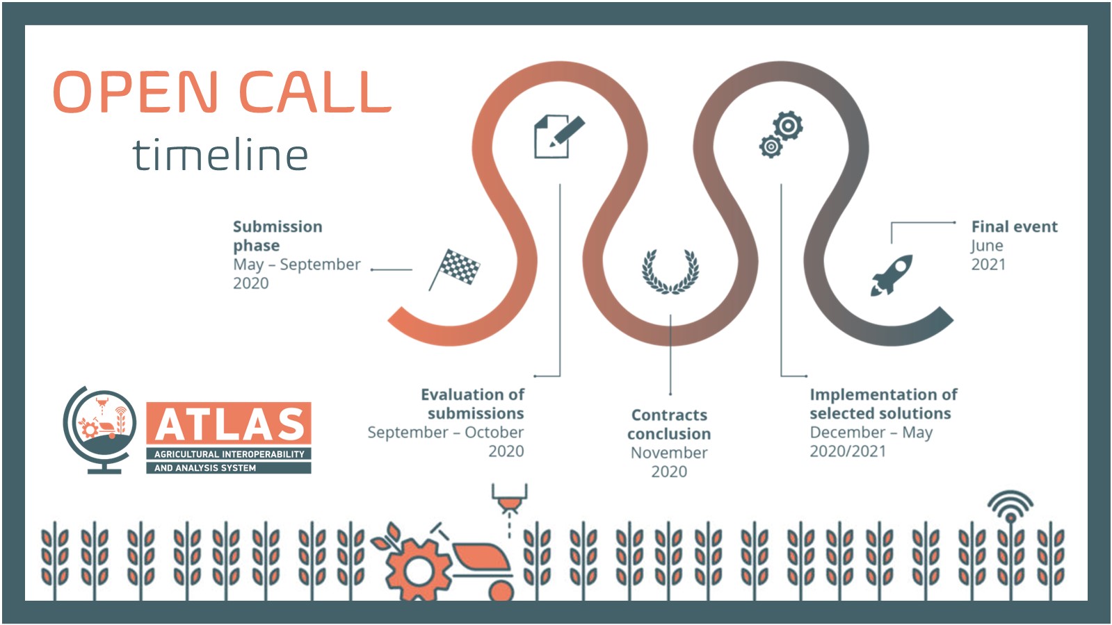 The 1st ATLAS call for innovative solutions is now open! - ATLAS ...