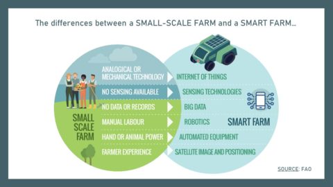 SMALL-SCALE FARM vs SMART FARM - ATLAS | AGRICULTURAL INTEROPERABILITY ...